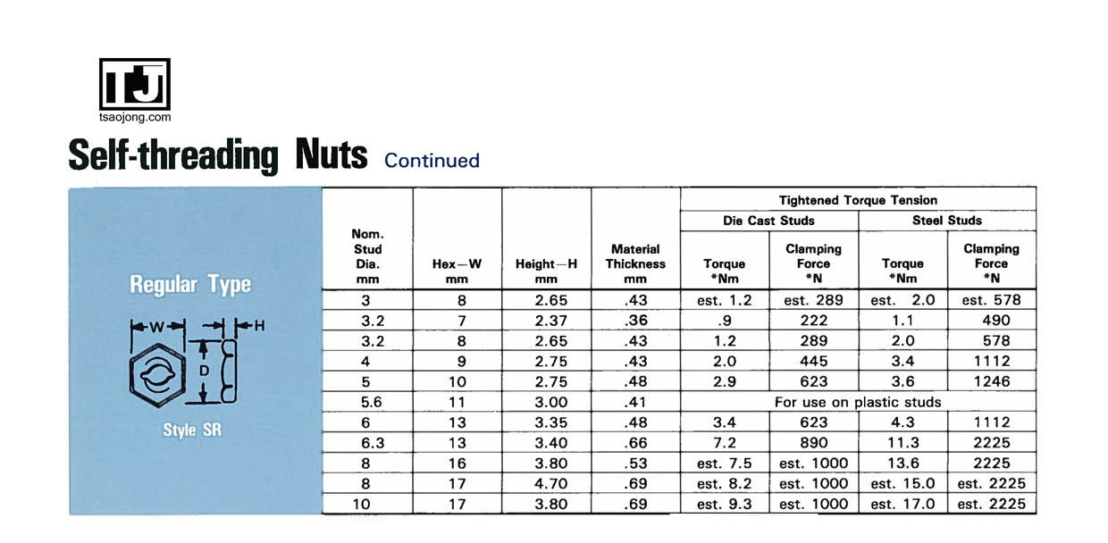 Seif-threading Nuts - TSAO JONG METALS